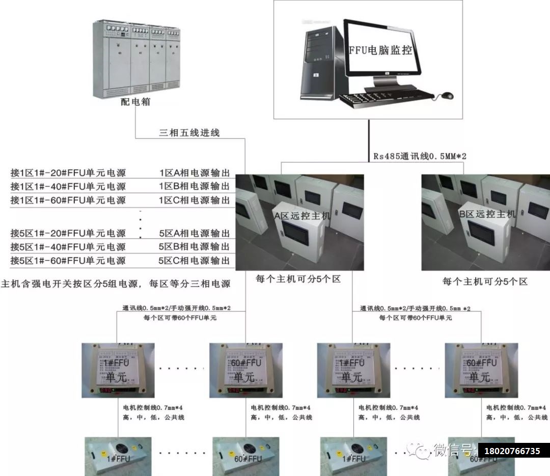 FFU群控系统的基础构架解析-深圳市美日净化科技有限公司官网